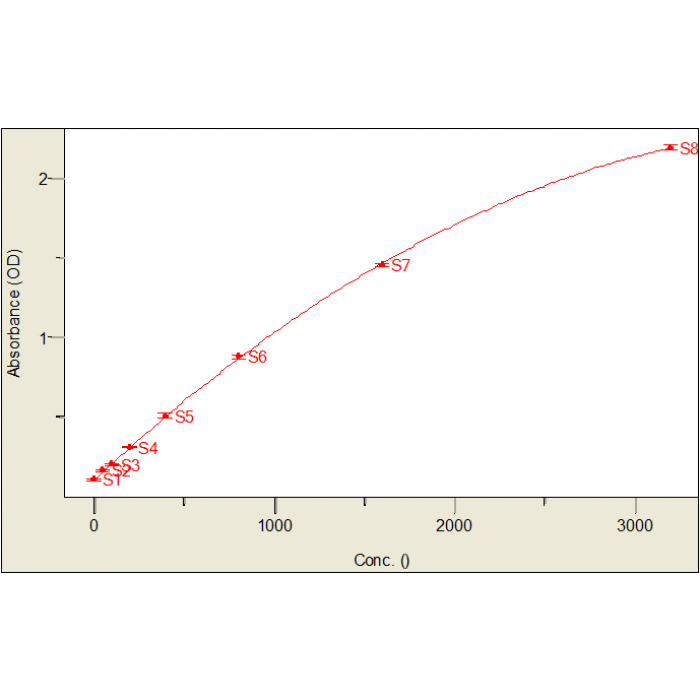 Mouse GM-CSF ELISA Kit